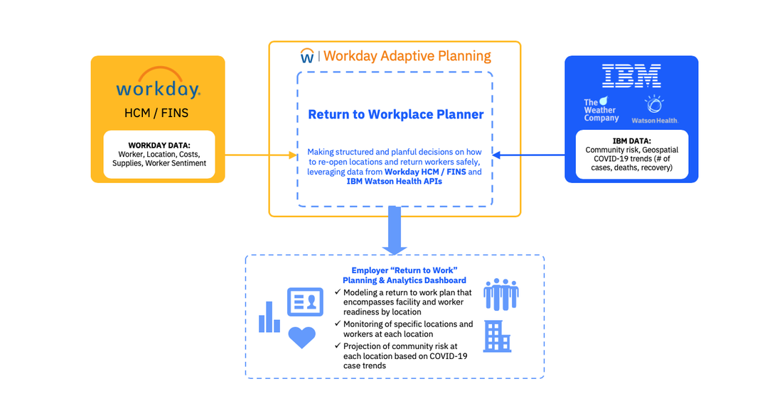 Workplace Utilization Planning | Workday Marketplace
