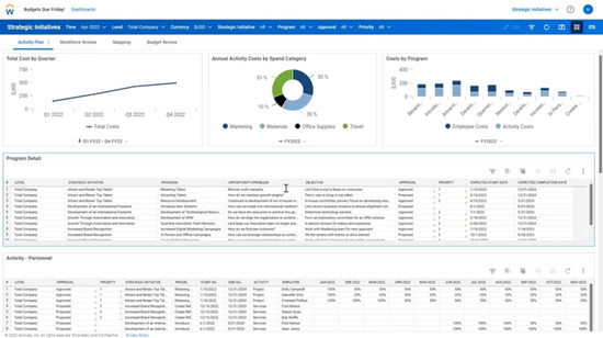 Strategic Initiatives Planning Workday Marketplace