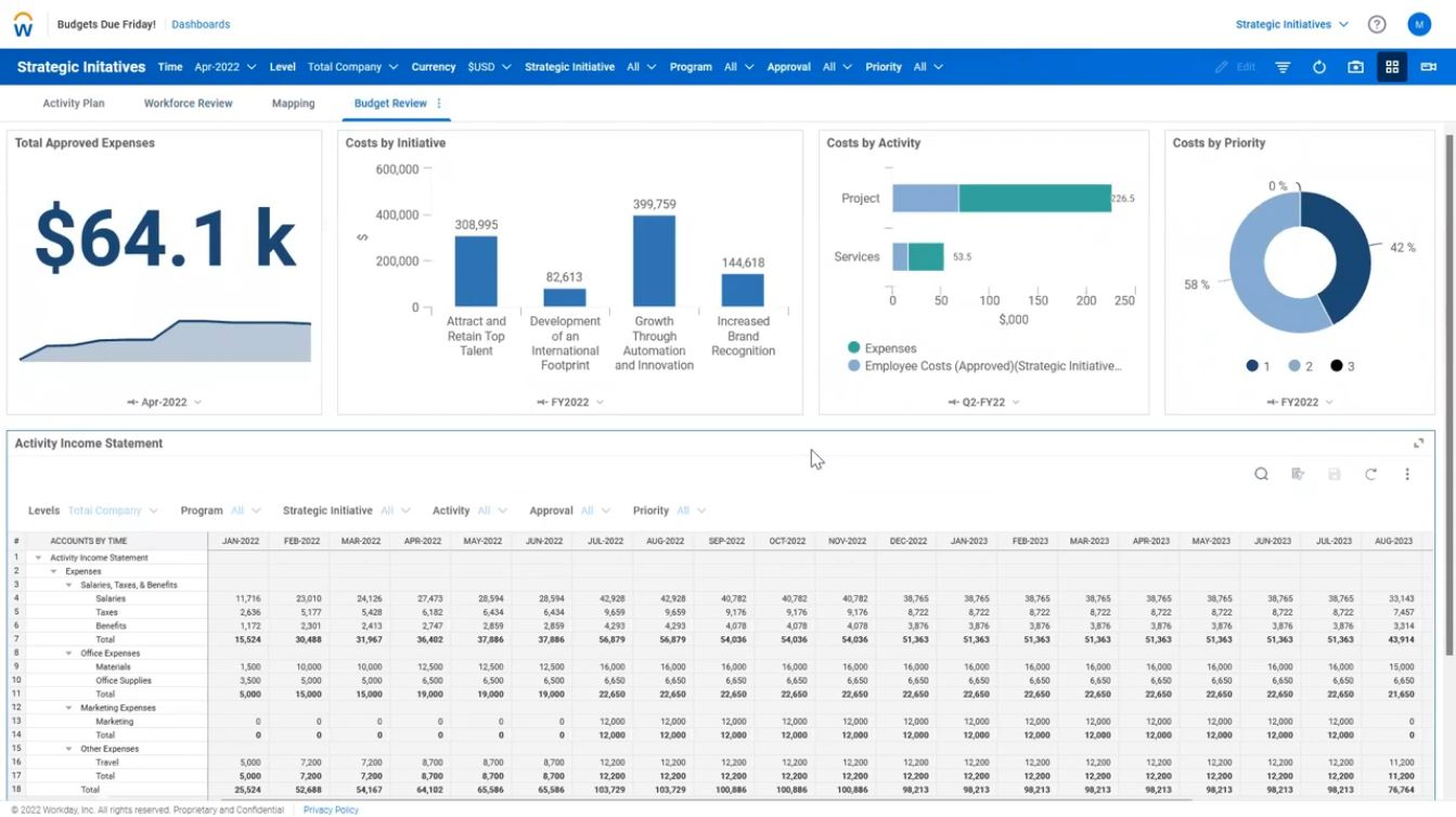 Strategic Initiatives Planning | Workday Marketplace