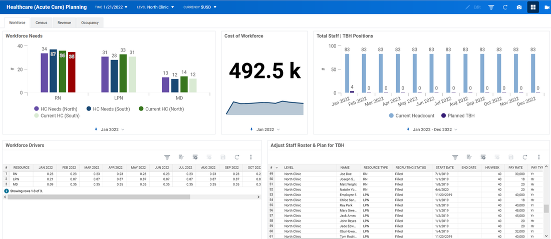 Healthcare Planning for Acute Care Facilities | Workday Marketplace