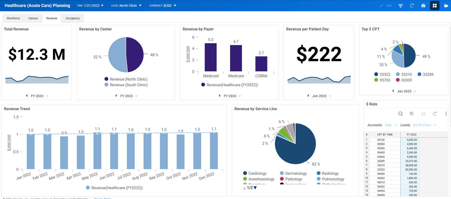 Healthcare Planning for Acute Care Facilities | Workday Marketplace
