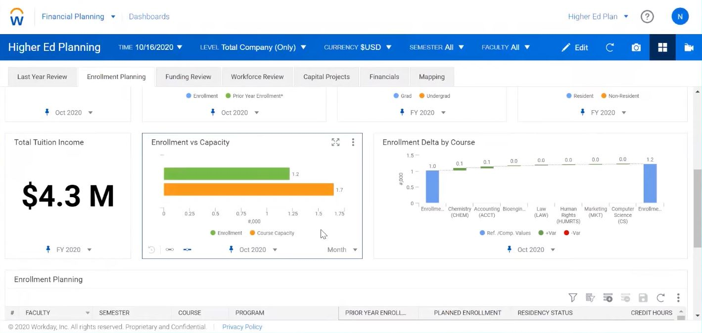 Enrollment Planning for Higher Education | Workday Marketplace