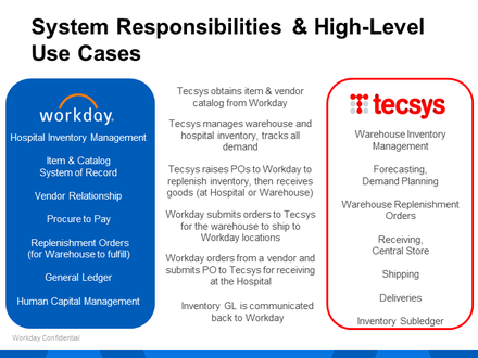 Tecsys Elite™ Healthcare WMS for Workday SCM | Workday Marketplace