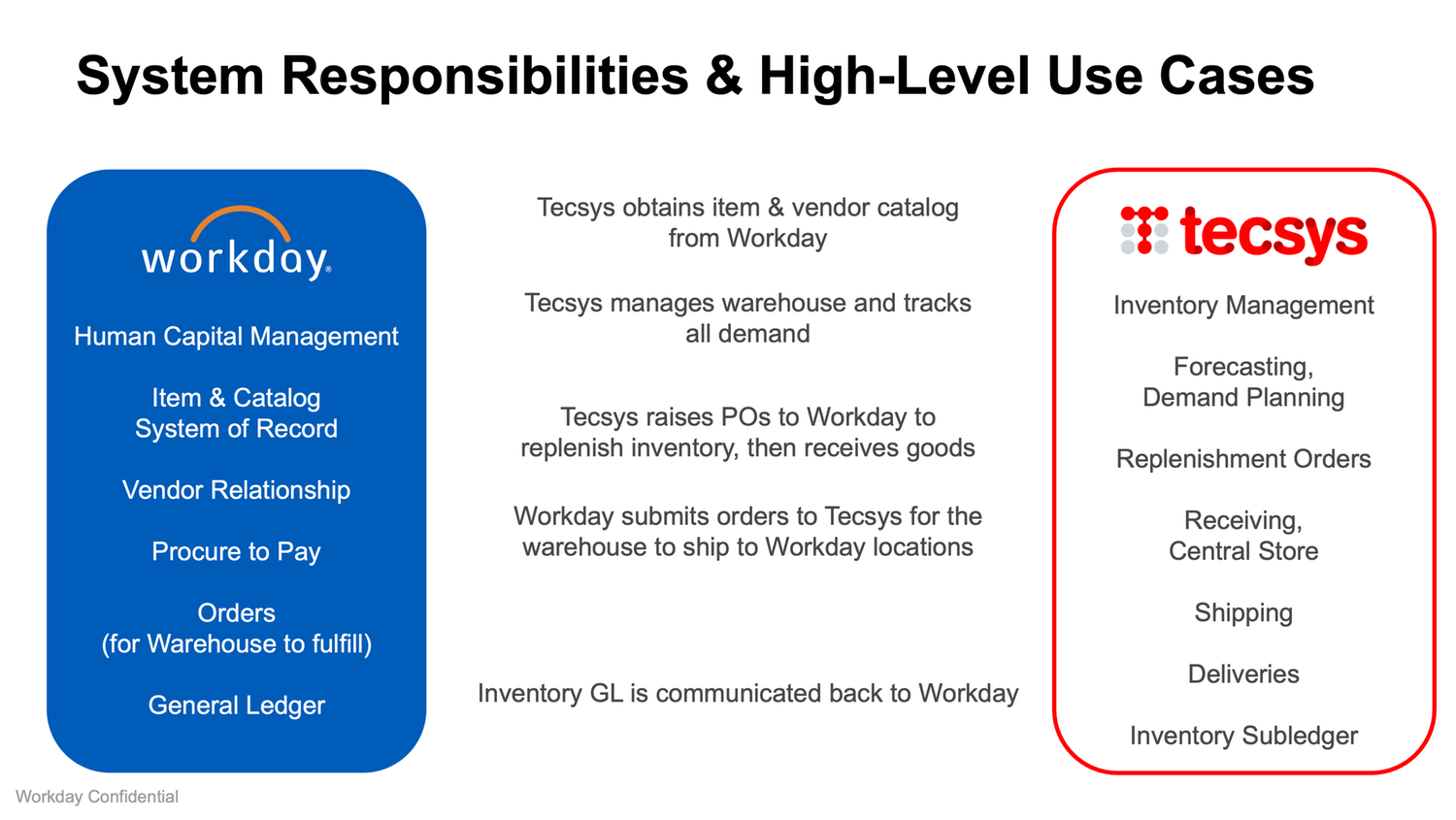 Tecsys Elite™ Healthcare WMS for Workday SCM | Workday Solutions Marketplace