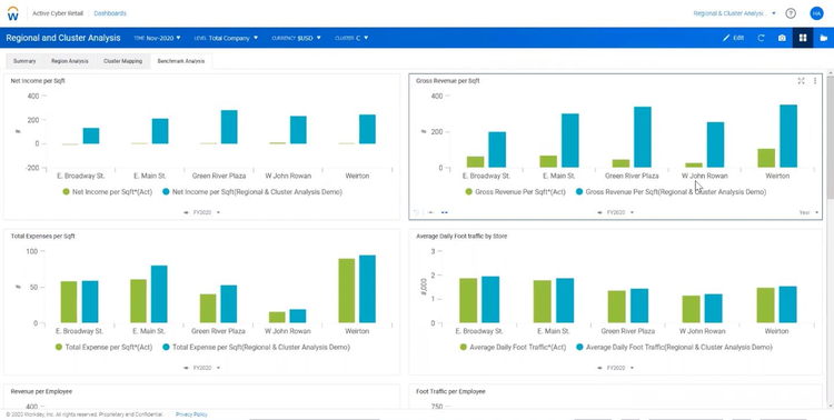 Internal Benchmarking in Retail | Workday Marketplace