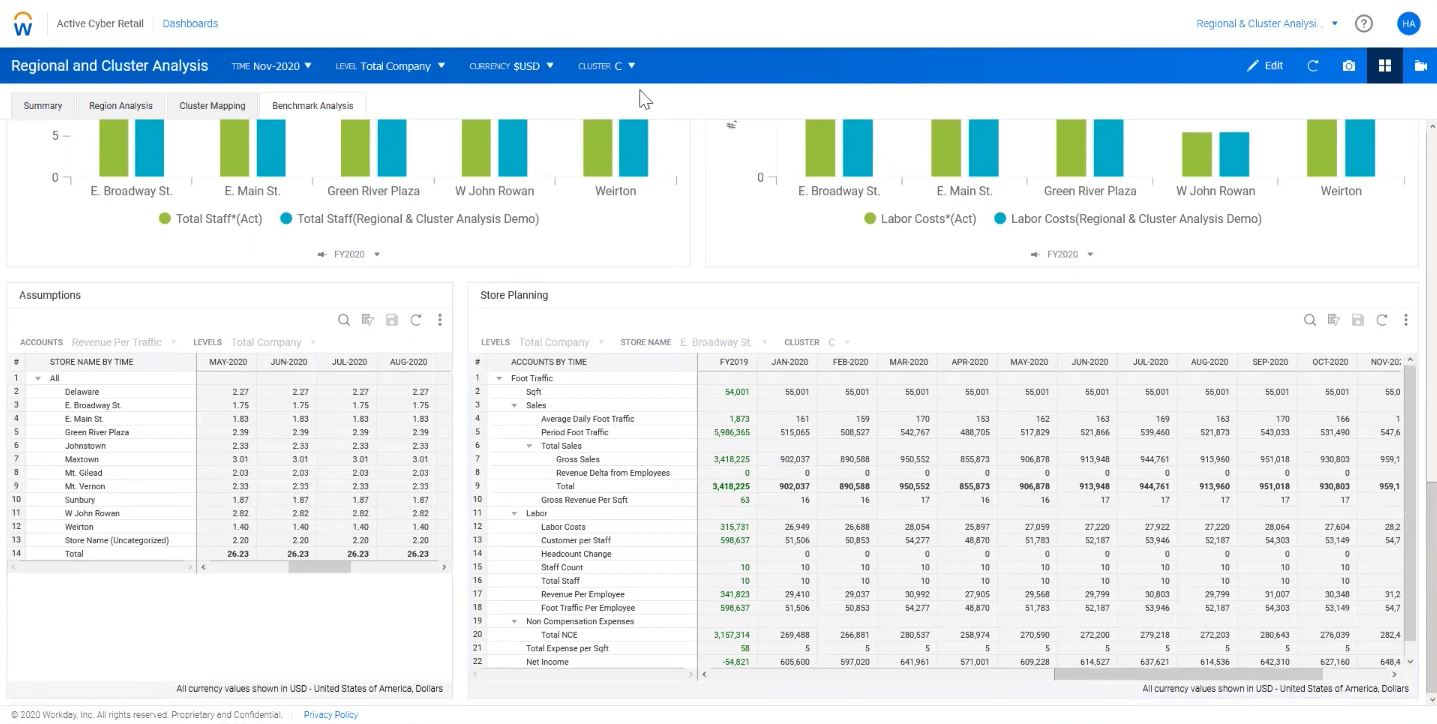 Internal Benchmarking in Retail | Workday Marketplace