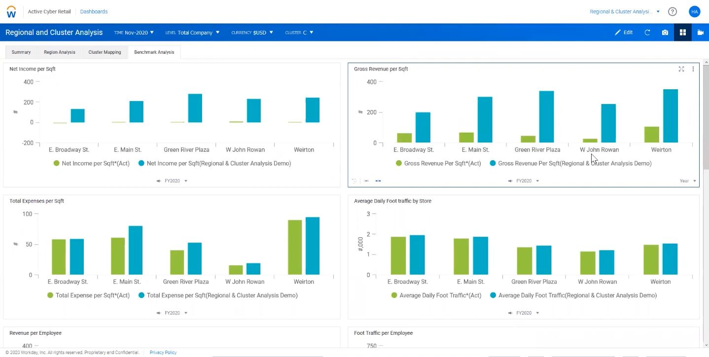 Internal Benchmarking in Retail | Workday Marketplace