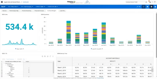 Inventory Planning | Workday Marketplace