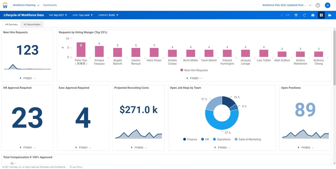Lifecycle of Workforce Data | Workday Marketplace