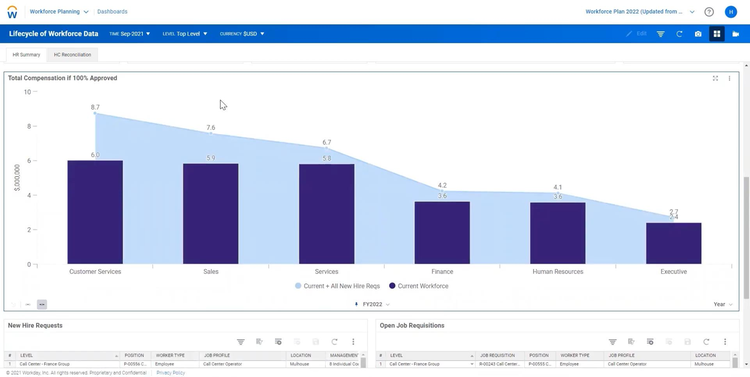 Lifecycle of Workforce Data | Workday Marketplace