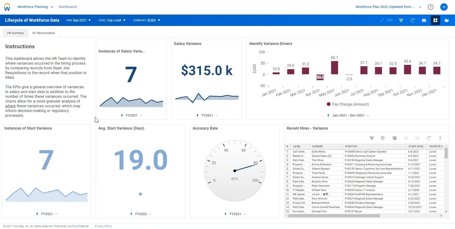 Lifecycle of Workforce Data | Workday Marketplace