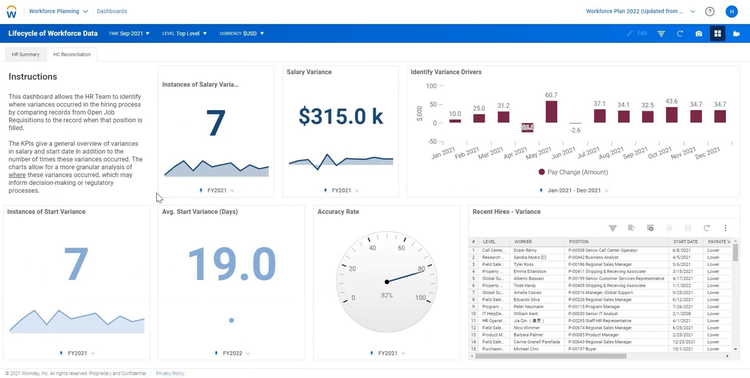 Lifecycle of Workforce Data | Workday Marketplace