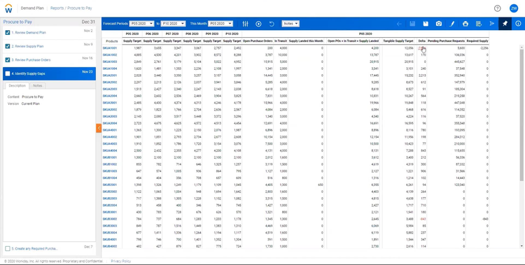 Procurement Planning | Workday Marketplace
