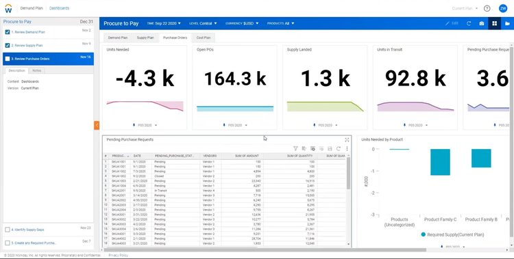 Procurement Planning | Workday Marketplace
