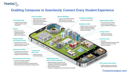 Transact Integrated Payments | Workday Marketplace