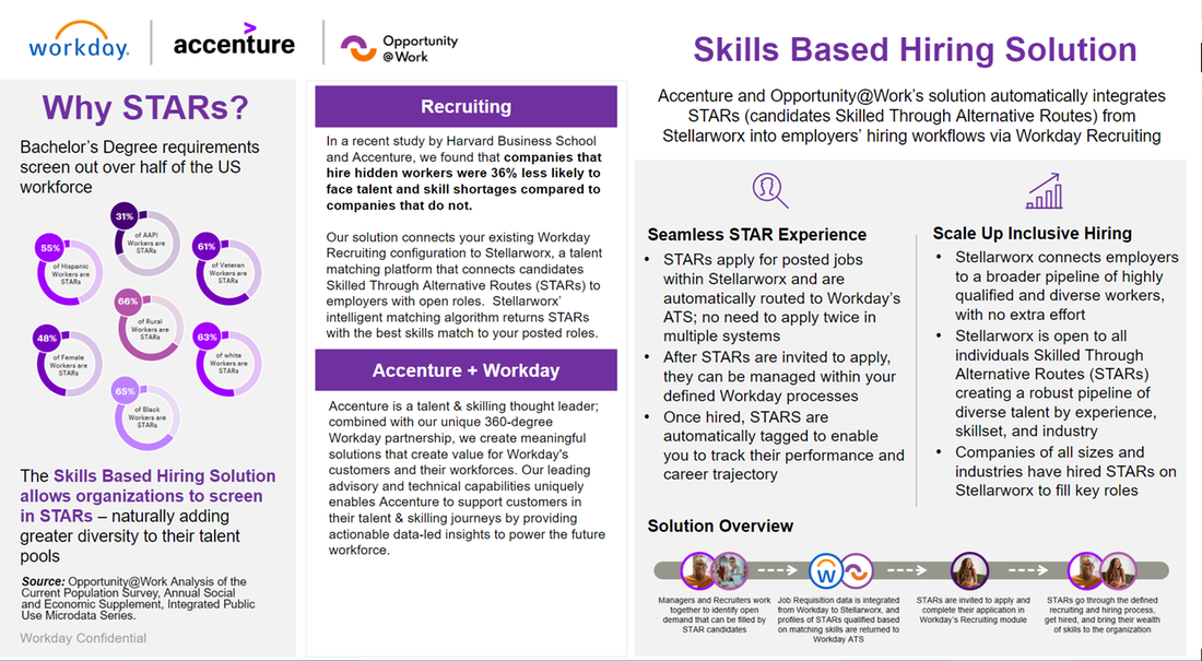 Skills Based Hiring | Workday Marketplace