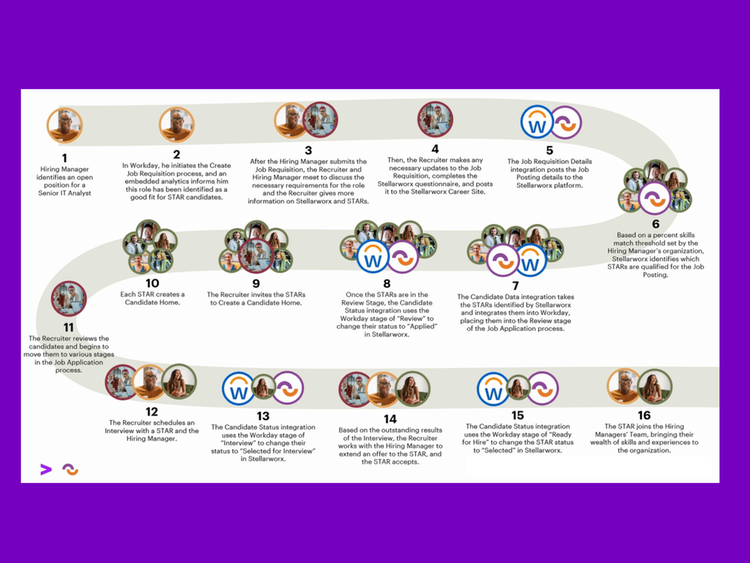 Skills Based Hiring | Workday Marketplace