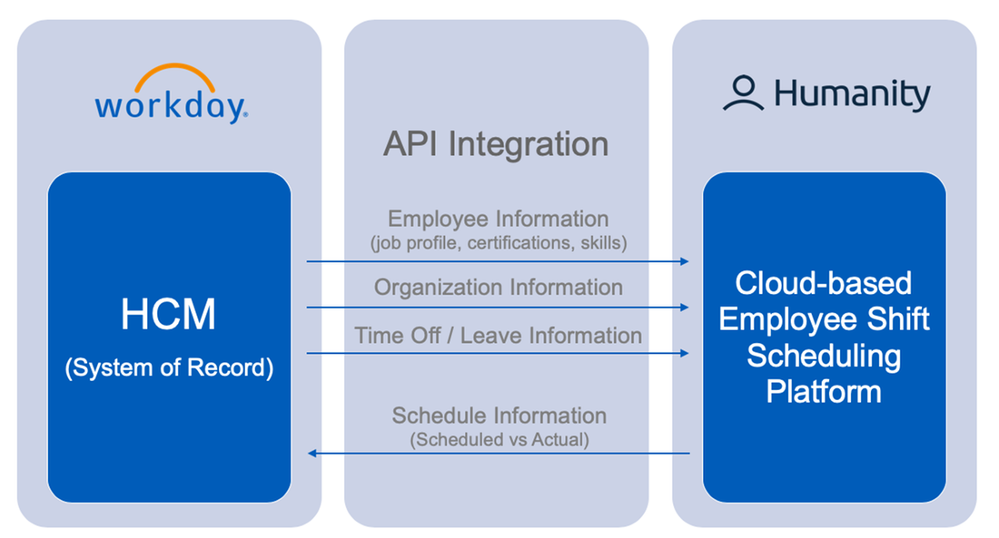 Humanity Employee Shift Scheduling | Workday Marketplace