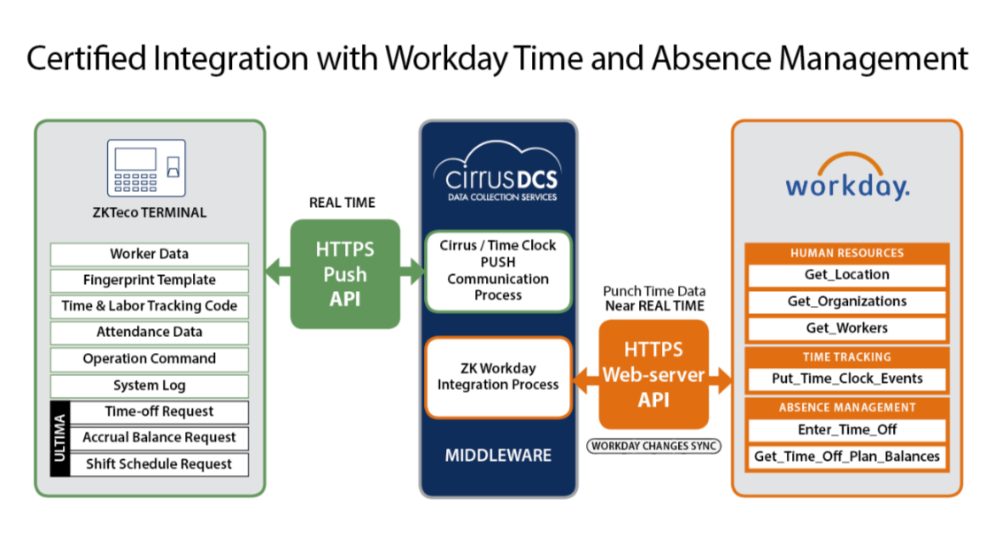 Integrated Timeclock Solution | Workday Marketplace