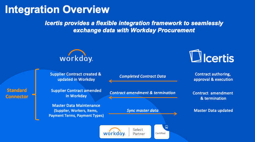 Icertis Contract Intelligence (ICI) for Workday | Workday Marketplace