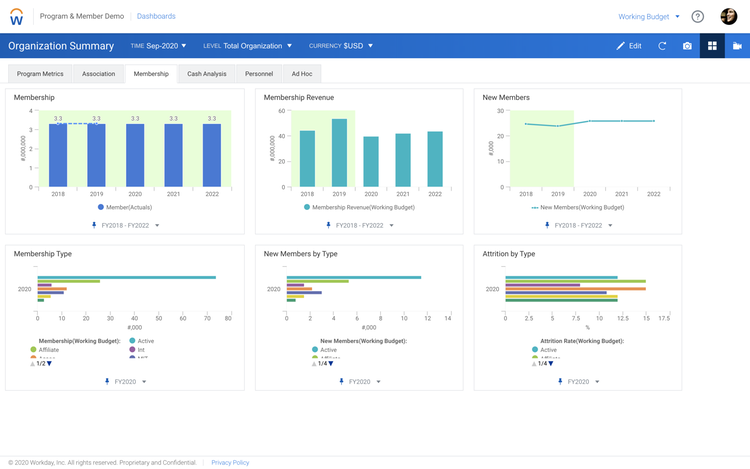 Nonprofit Industry Planning Template | Workday Marketplace