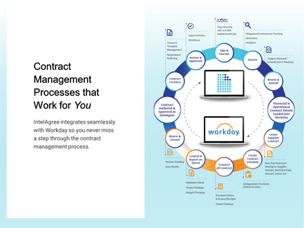 IntelAgree - Contract Management Integration for Workday Procurement ...