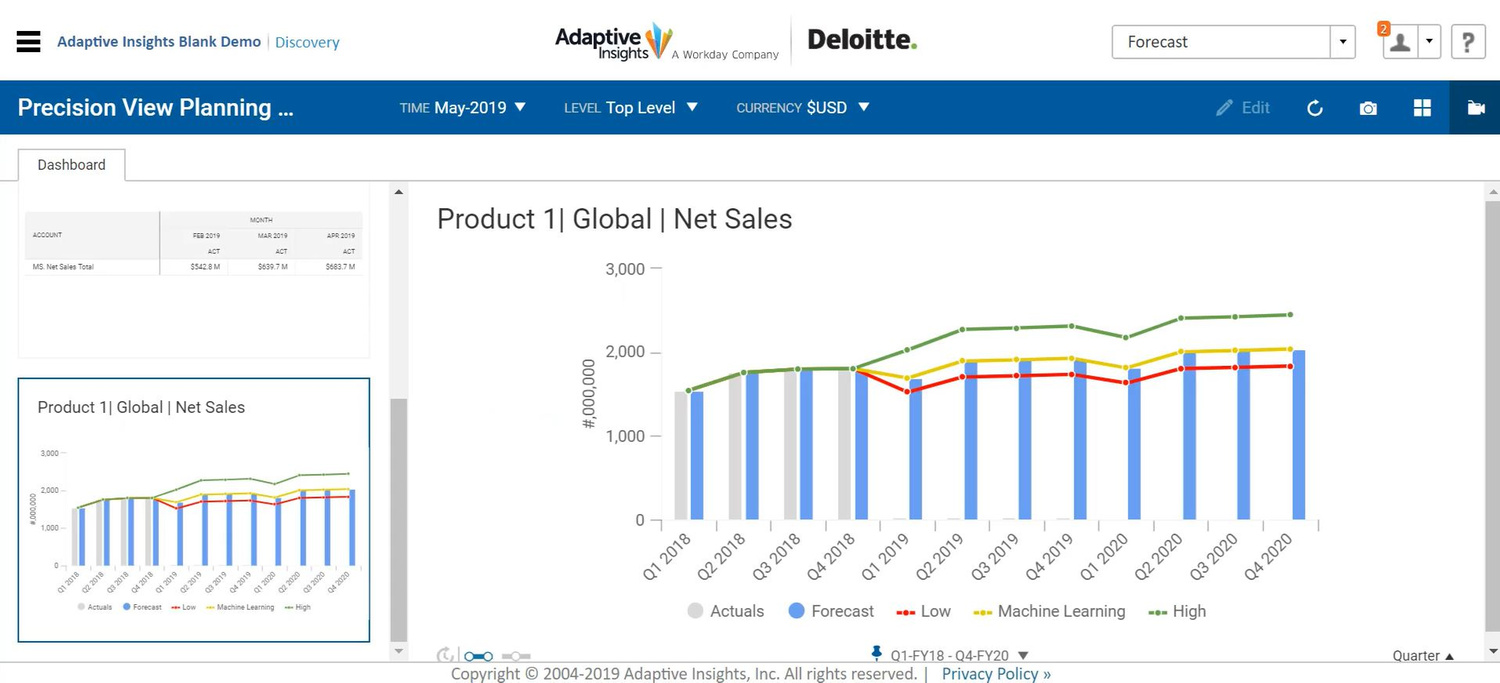 PrecisionView™ Predictive Analytics | Workday Marketplace