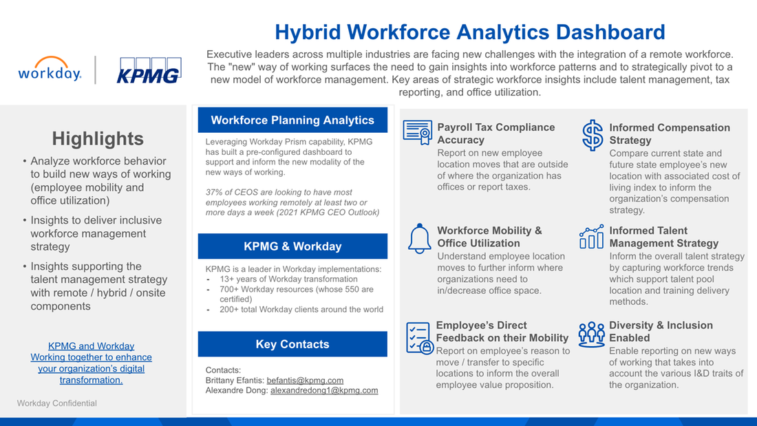 Hybrid Workforce Analytics | Workday Marketplace