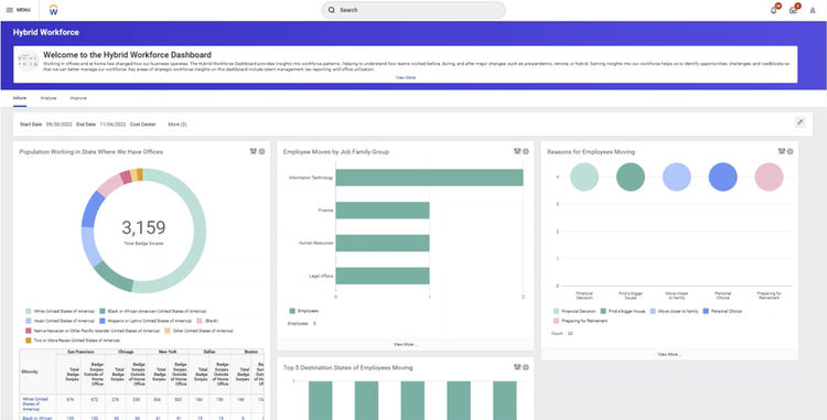 Hybrid Workforce Analytics | Workday Marketplace