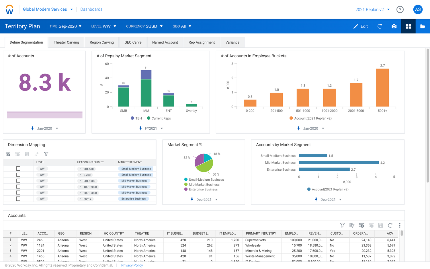 Sales Planning | Workday Marketplace
