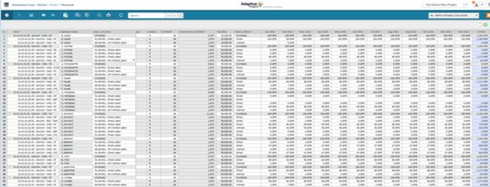 Workday Adaptive Planning for Government Contractors | Workday Marketplace