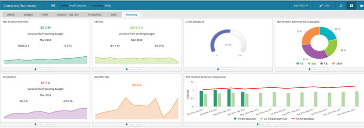 Workday Adaptive Planning for Government Contractors | Workday Marketplace
