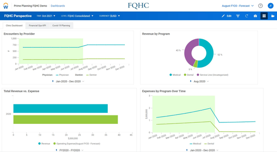Planning for Federally Qualified Health Centers (FQHCs) | Workday ...