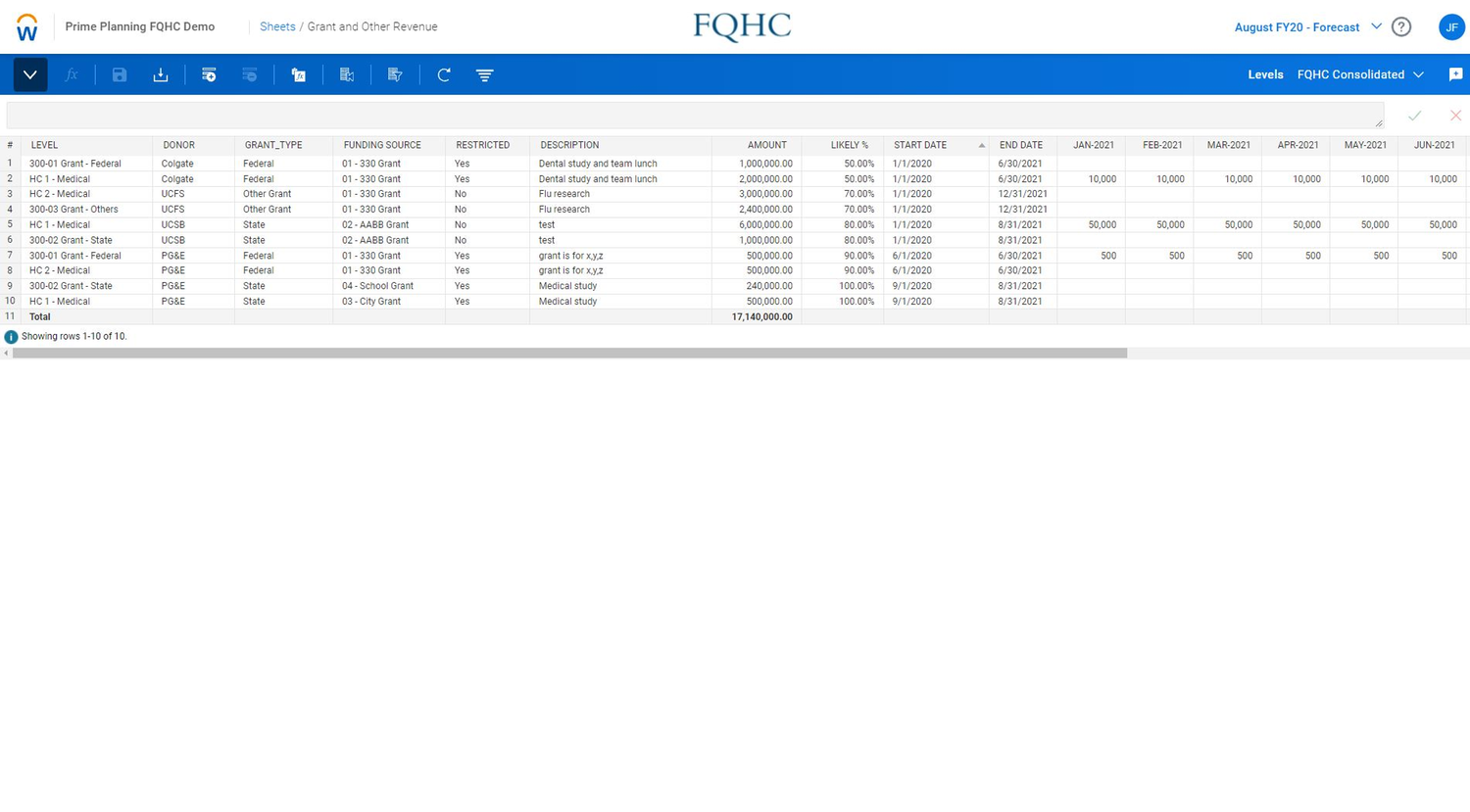 Planning for Federally Qualified Health Centers (FQHCs) | Workday ...