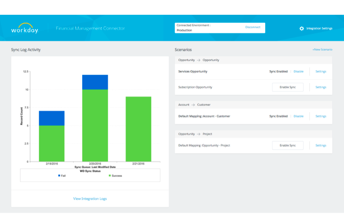 Salesforce Financial Management Connector | Workday Marketplace