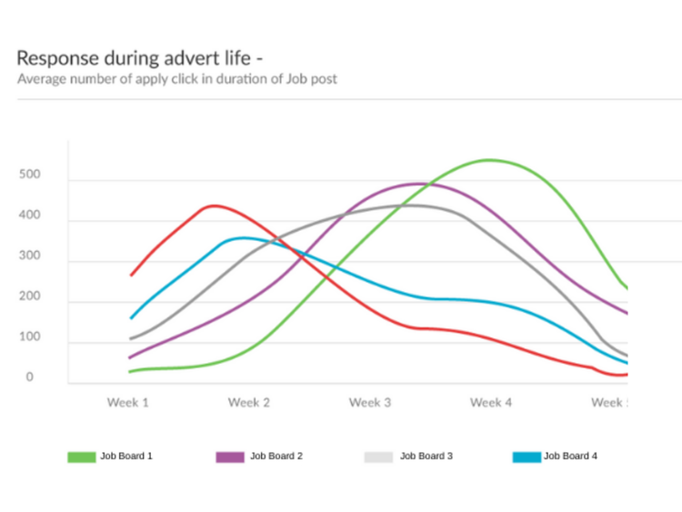 Broadbean Job Distribution | Workday Marketplace