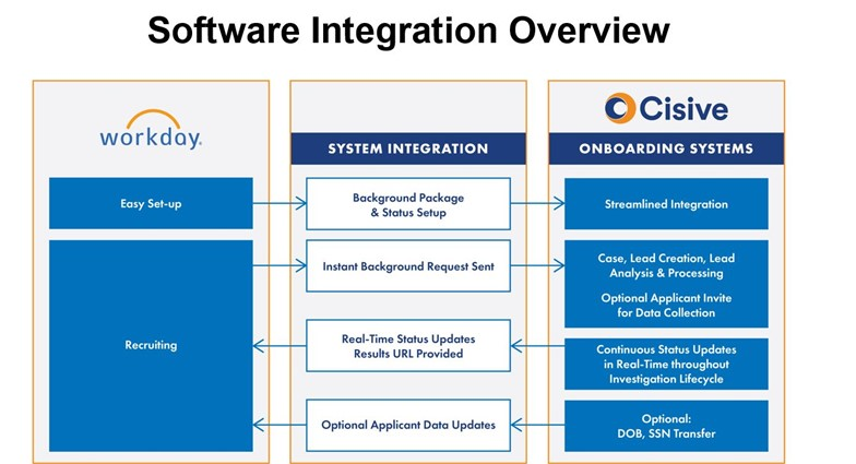 Background Screening Solutions by Cisive | Workday Marketplace