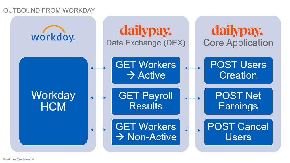 DailyPay | Workday Marketplace
