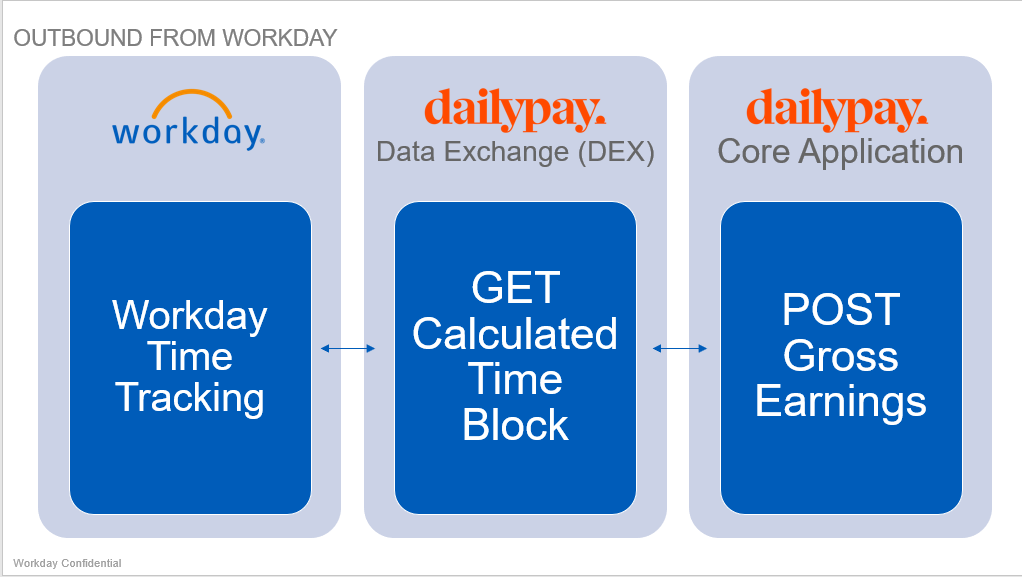 DailyPay | Workday Marketplace