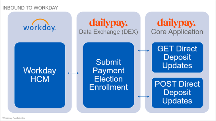 DailyPay | Workday Marketplace