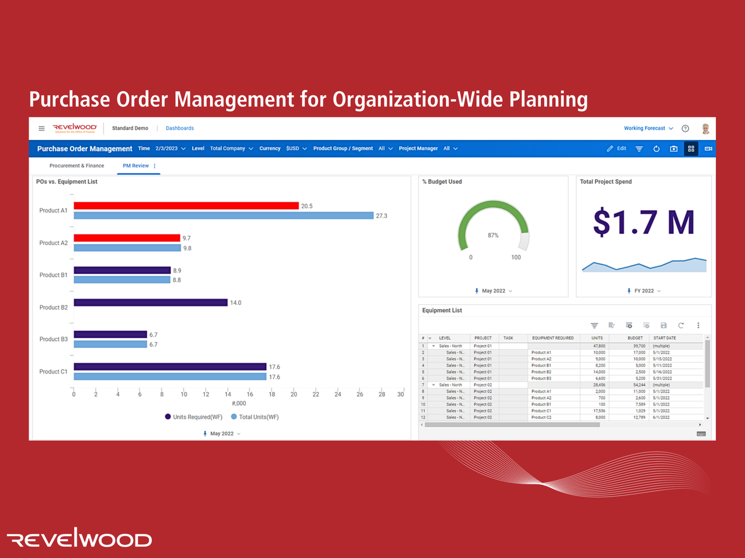 Purchase Order Management for Organization-Wide Planning | Workday ...