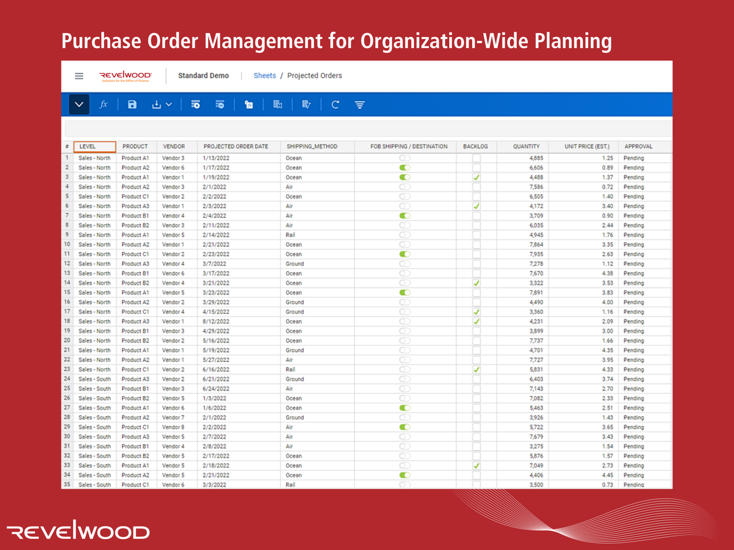 Purchase Order Management for Organization-Wide Planning | Workday ...