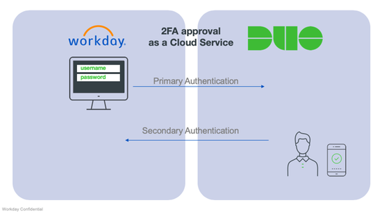 Duo Security | Workday Marketplace