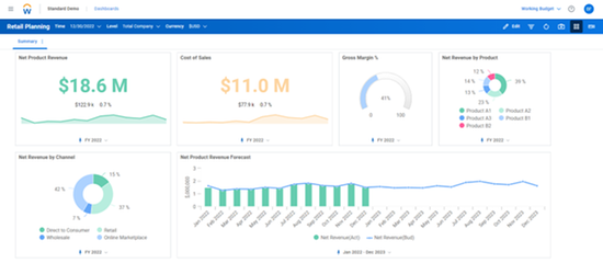 Budgeting and Forecasting for Retail | Workday Marketplace