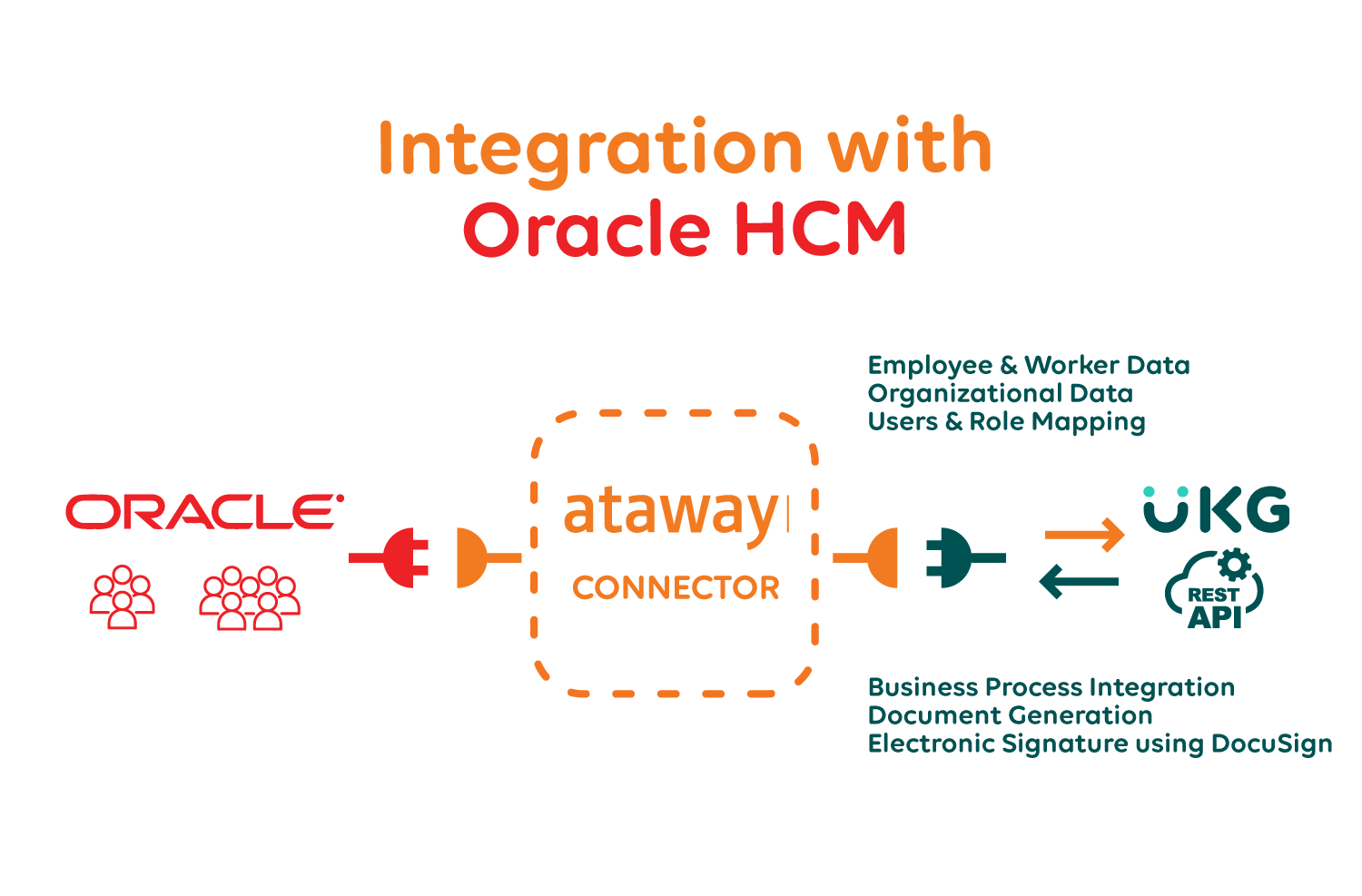 Ataway | UKG Marketplace