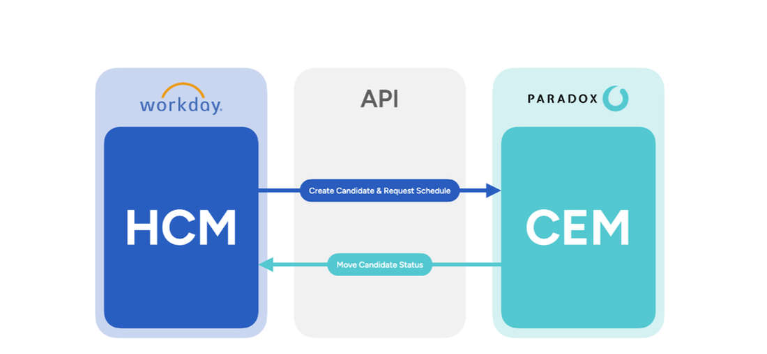 Paradox Interview Scheduling for Workday | Workday Marketplace