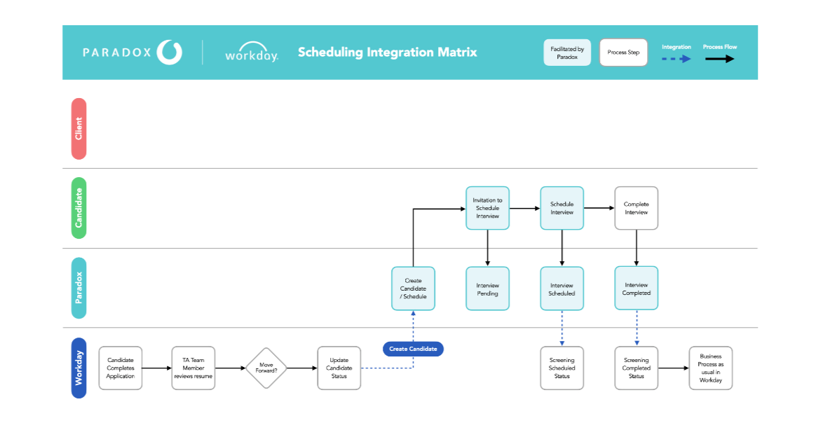 Paradox Interview Scheduling for Workday | Workday Marketplace