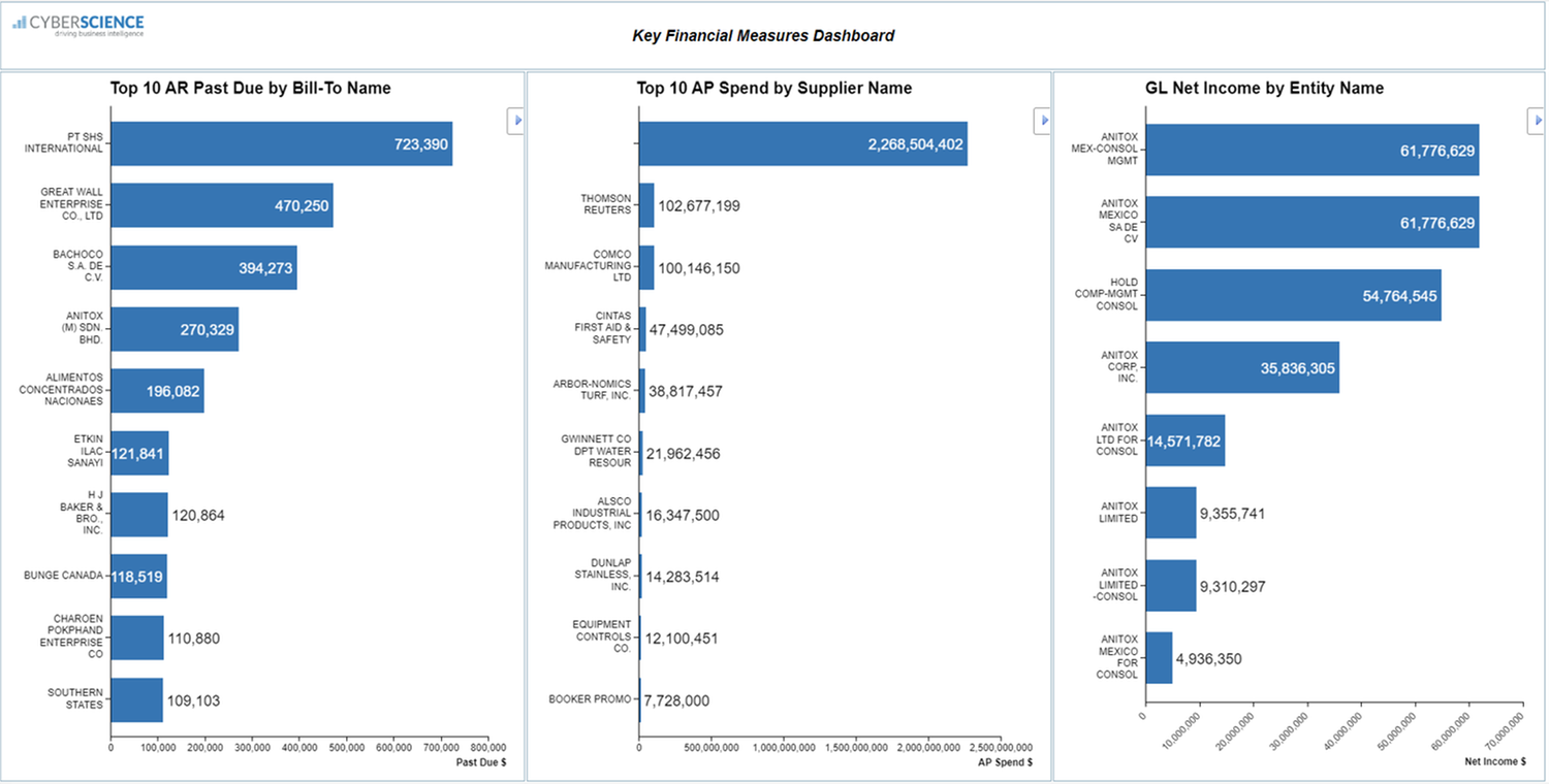 Cyberquery | Infor Marketplace