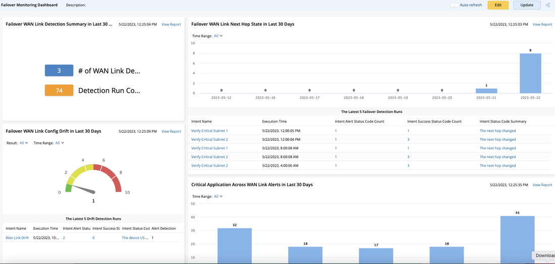 NetBrain | Cisco Networking App Marketplace