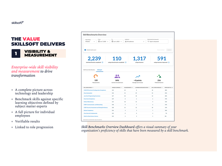 Skillsoft | Workday Marketplace